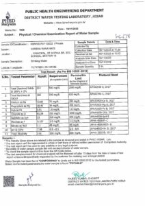 WATER CERTIFICATE – St. Sophia School, Hisar